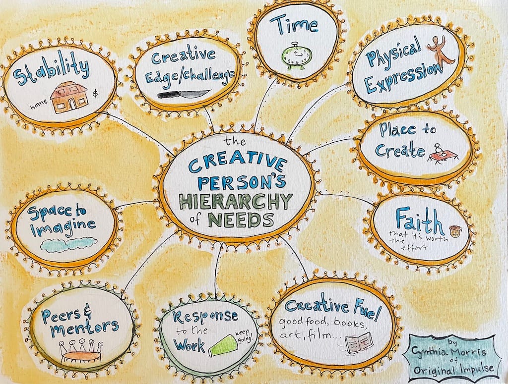 Creative Person’s Hierarchy of Needs - Original Impulse